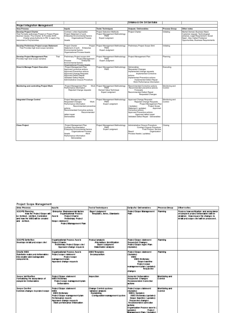 Project Management Professional Worksheet | PDF | Project Management ...