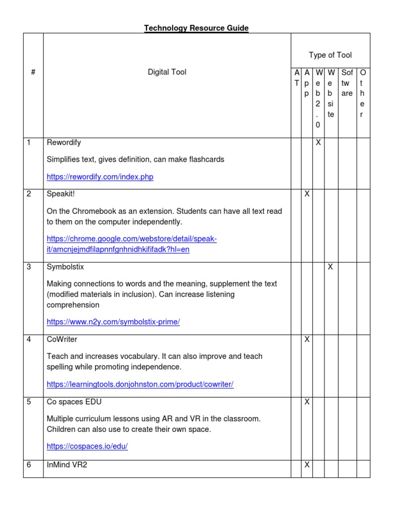 TRG Chart | PDF | Virtual Reality | Reading Comprehension