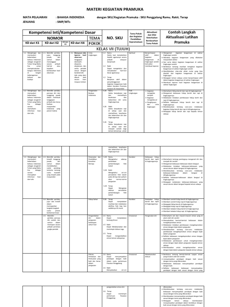 Pramuka Bahasa Indonesia | PDF