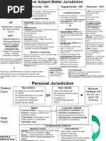 Administrative Law Flow Chart Spring2010 | PDF | Legal Concepts ...
