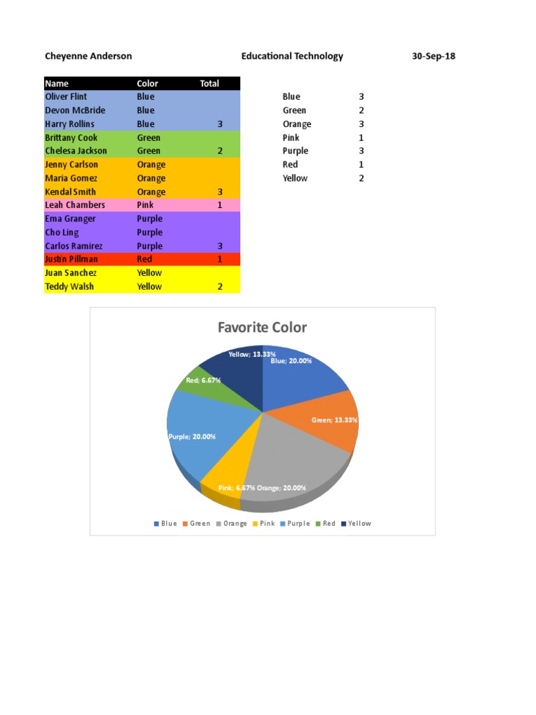 Favorite Color 3d Chart | PDF