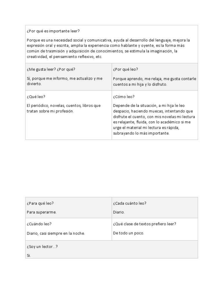 Actividad 3. Cómo Soy Como Lector y Escritor | PDF | Ficción general