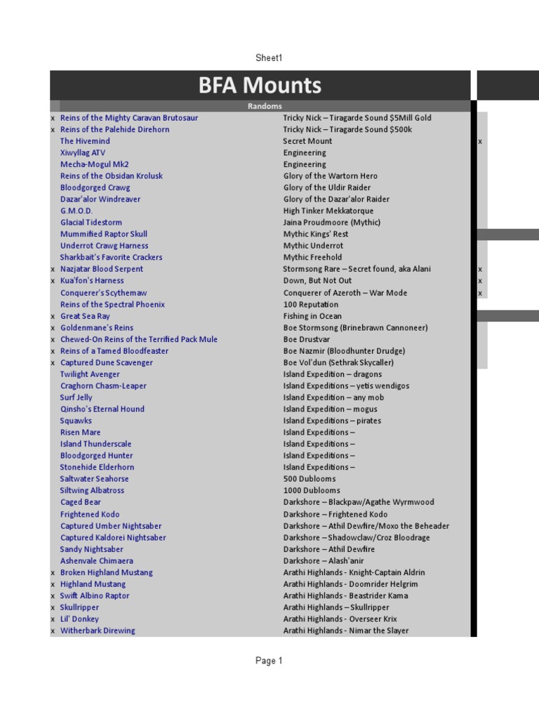 BFA Mounts BFA Mounts: Randoms | PDF | Fantasy | Leisure