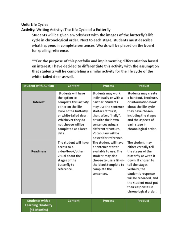 The Life Cycle of A Butterfly Writing Activity | PDF | Vocabulary ...