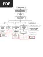 Pathway Mioma Uteri | PDF