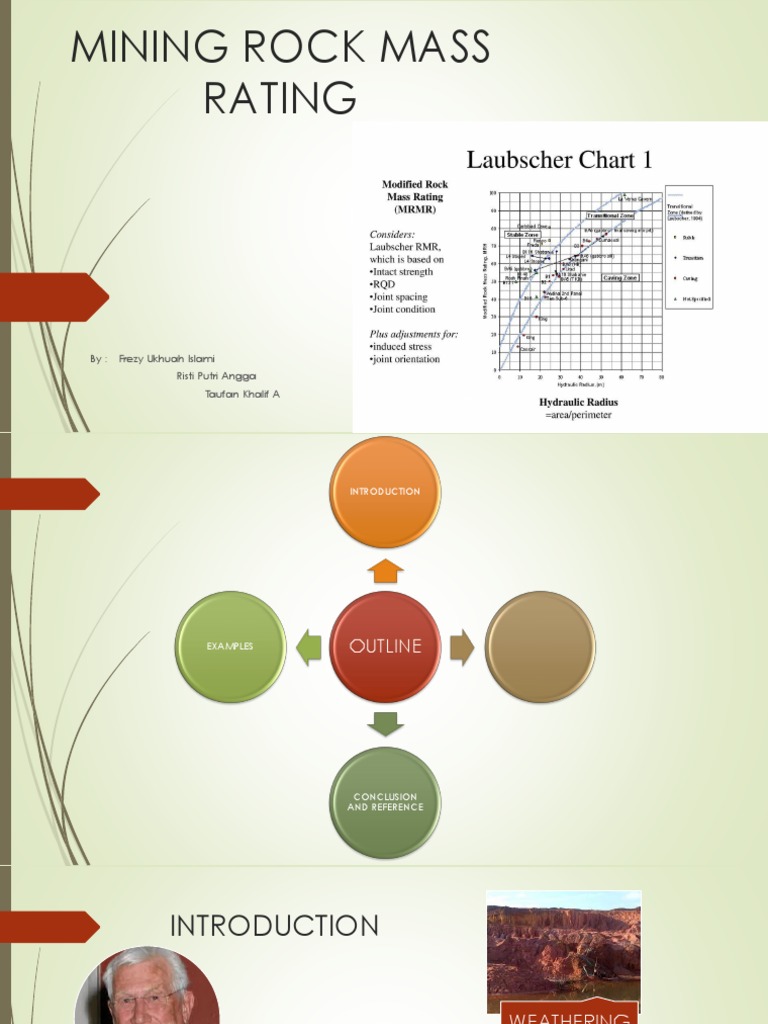 Mining Rock Mass Rating: By: Frezy Ukhuah Islami Risti Putri Angga ...