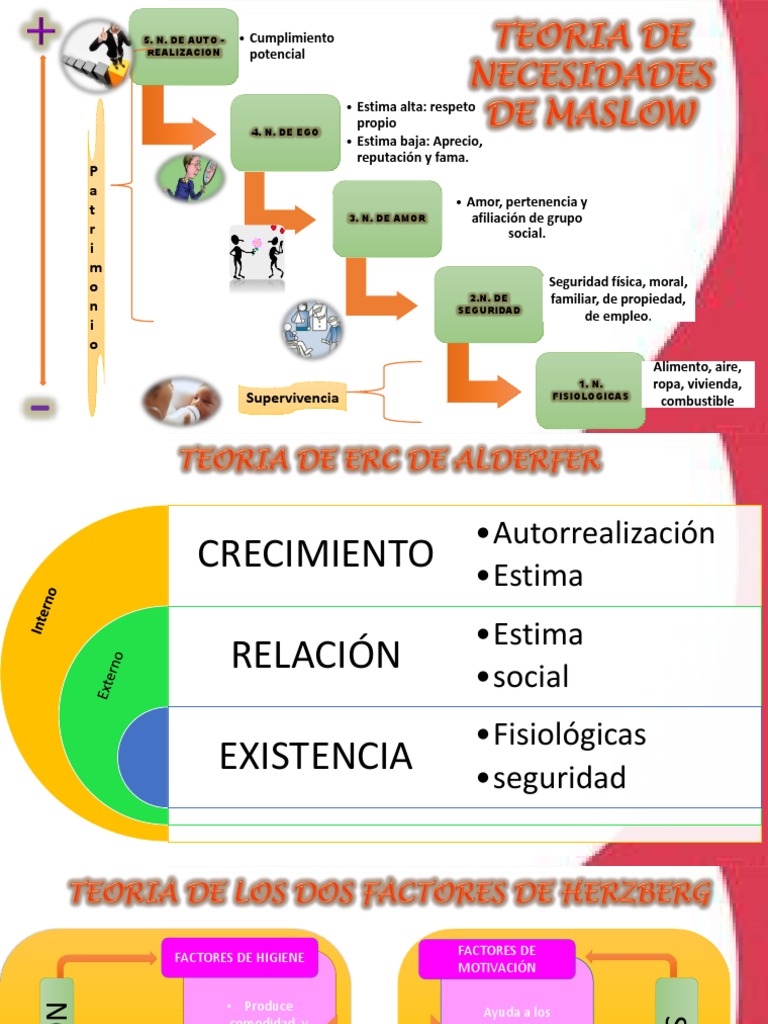 Teoria Erc | PDF | Motivación | Motivacional