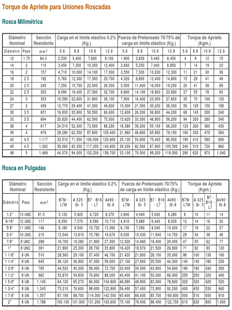 Tabla Torque Uniones Roscadas PDF | PDF