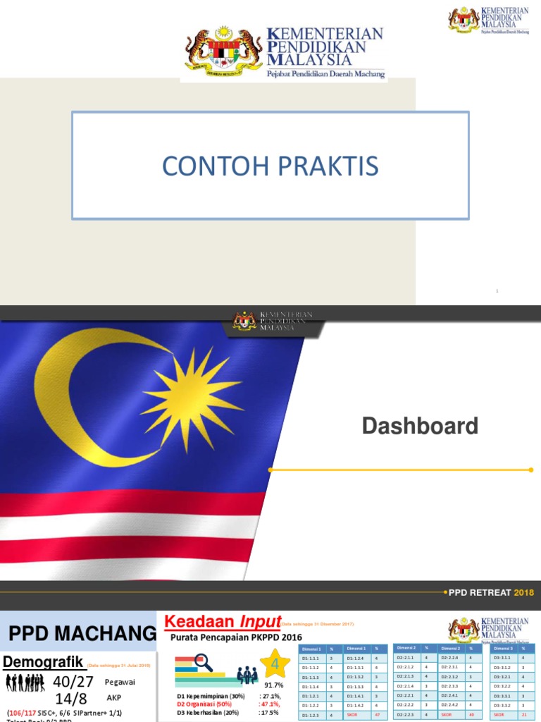 Template Kerja PPD Machang | PDF