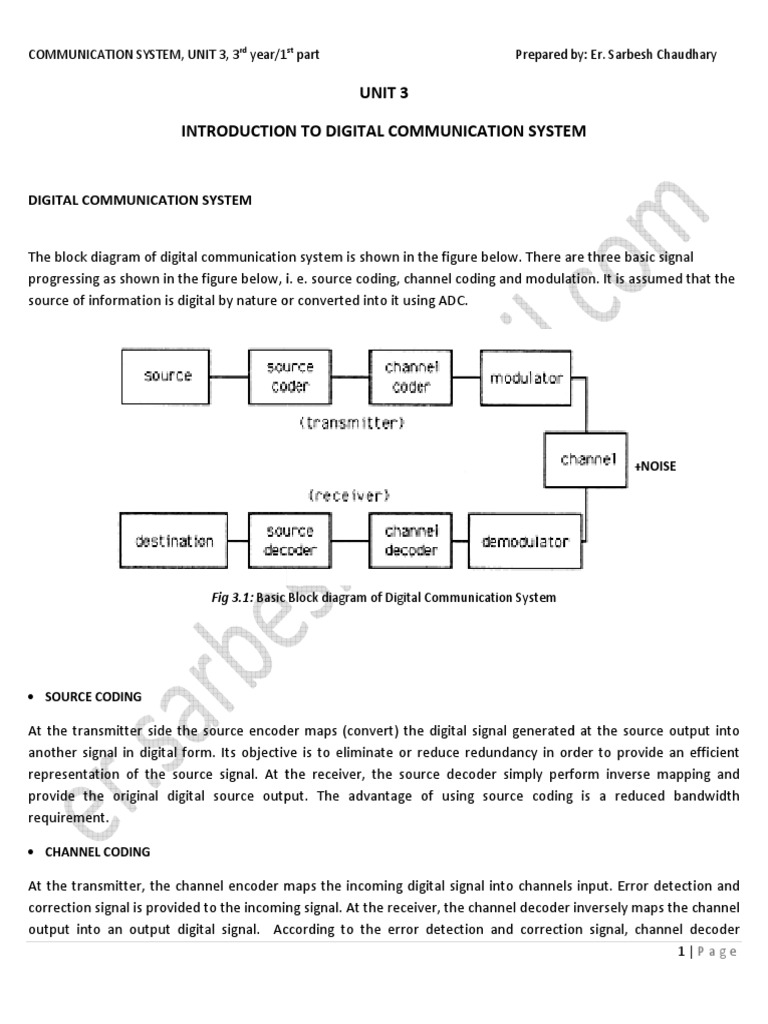 Comm Sys UNIT 3 | PDF | Modulation | Modem