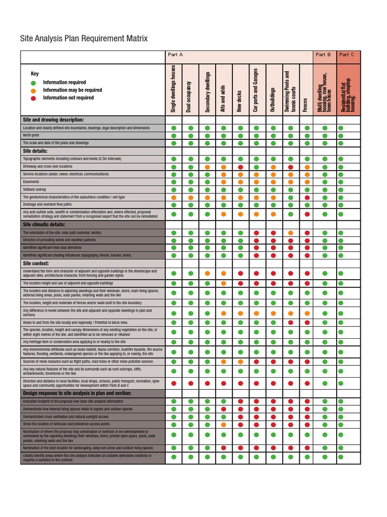 TSC02938 Site Analysis Requirement Matrix PDF | Download Free PDF ...