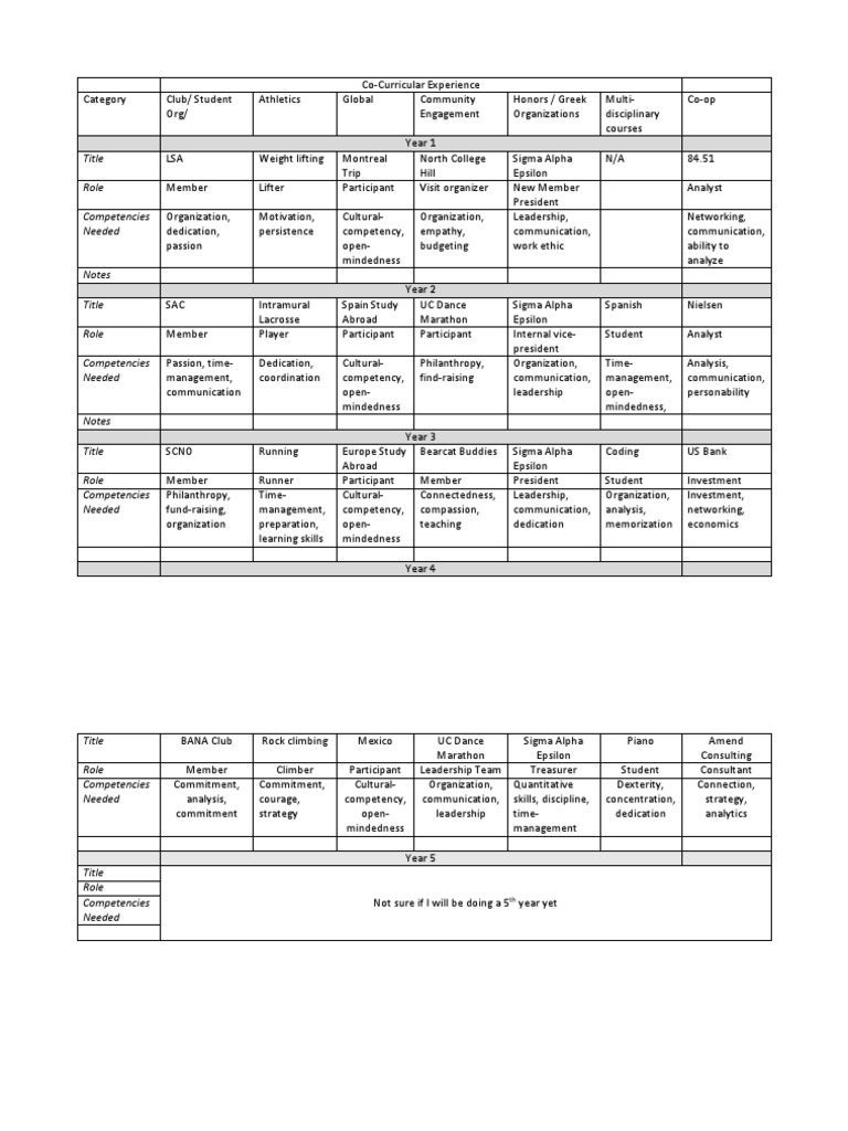 Co-Curricular Plan | PDF | Psychological Concepts | Behavior Modification