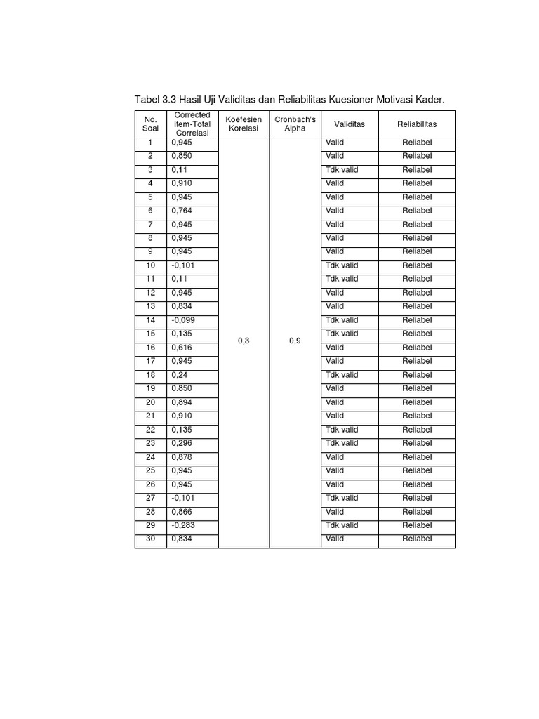Tabel Validasi | PDF