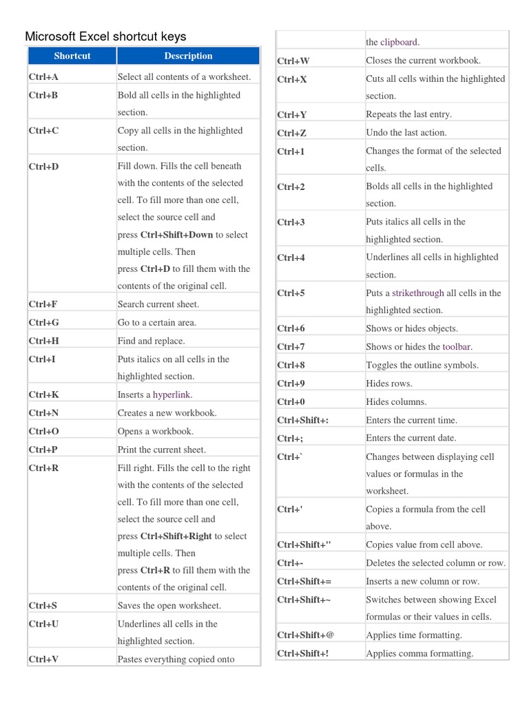 Microsoft Excel Shortcut Keys | Download Free PDF | Microsoft Excel ...