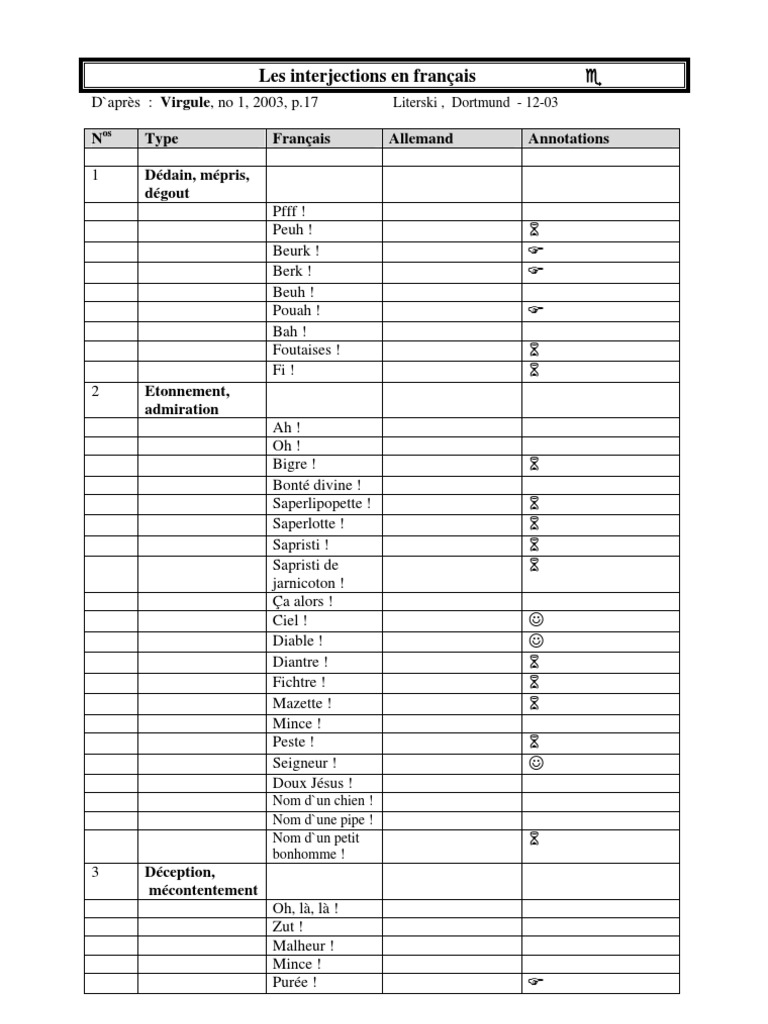 Liste des interjections en français | PDF