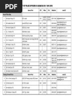 IAS Officers Directory | PDF | Government Of India