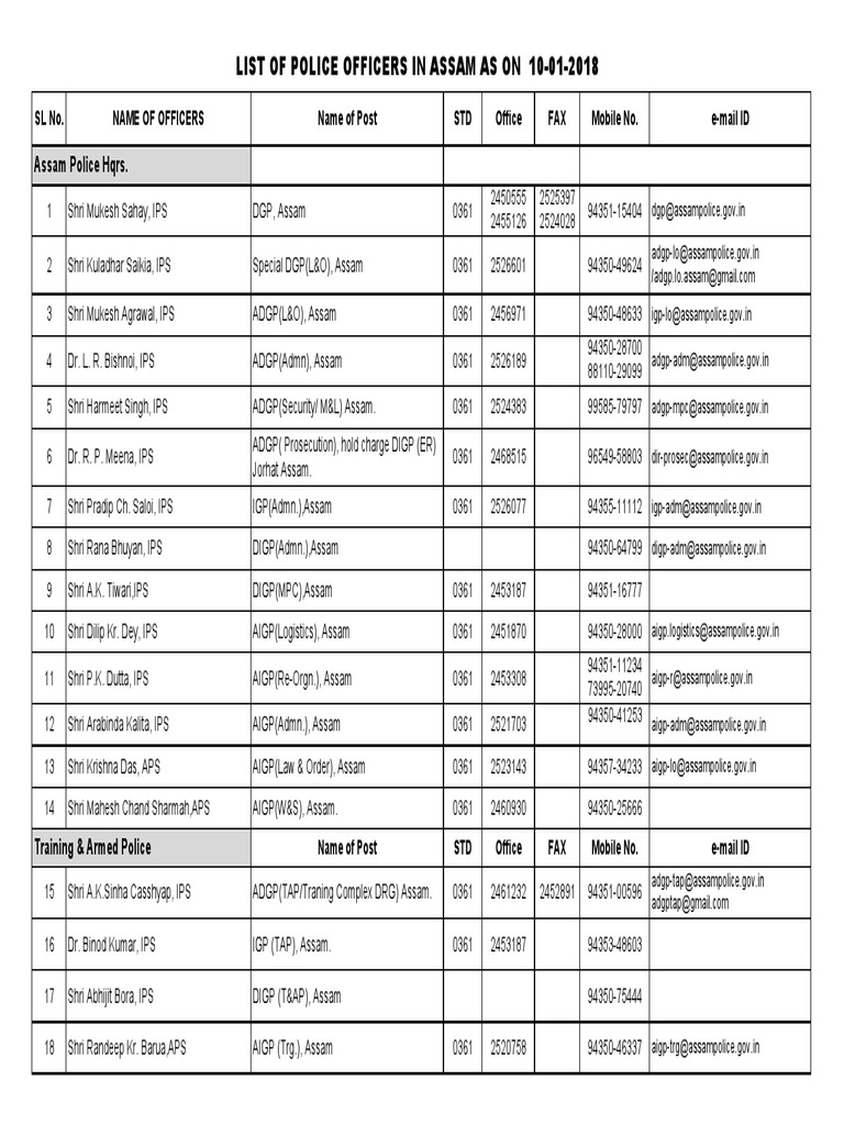 Assam Police Officer Directory 2018 | PDF