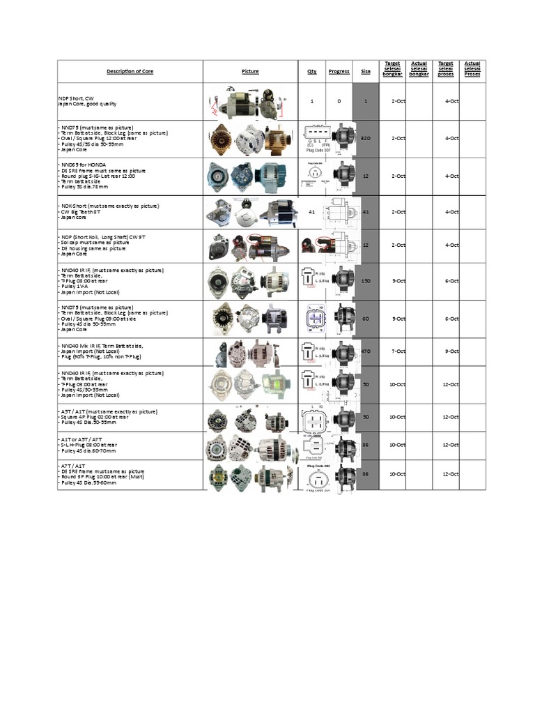 2018 09 10, PO Core YS (Delivered) | PDF | Manufactured Goods | Machines