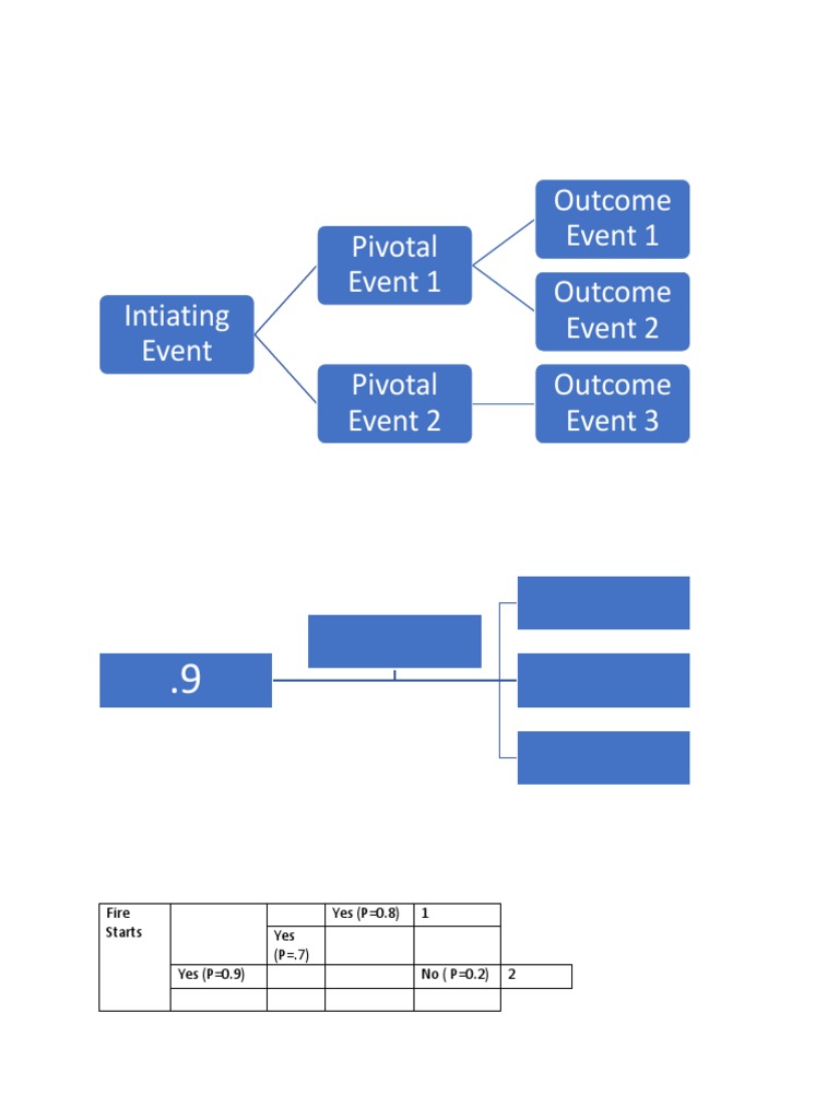Pivotal Event 1 Outcome Event 1 Outcome Event 2 Pivotal Event 2 Outcome ...