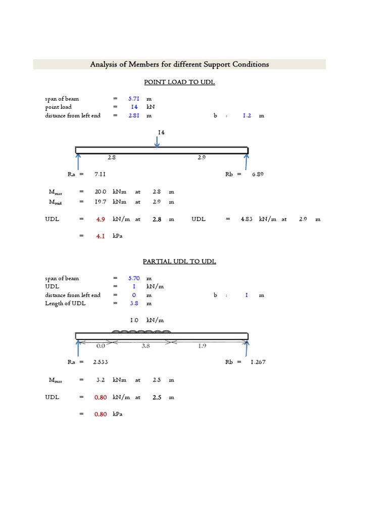Analysis of Members For Different Support Conditions | PDF