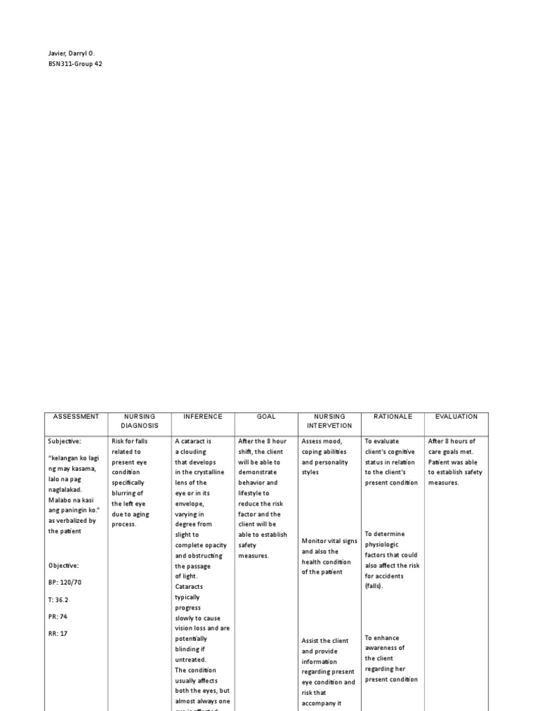 NCP Blurred Vision | PDF | Cataract | Eye