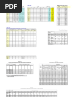 Cable Tray Size Calculation Sheet | PDF | Equipment | Building Engineering