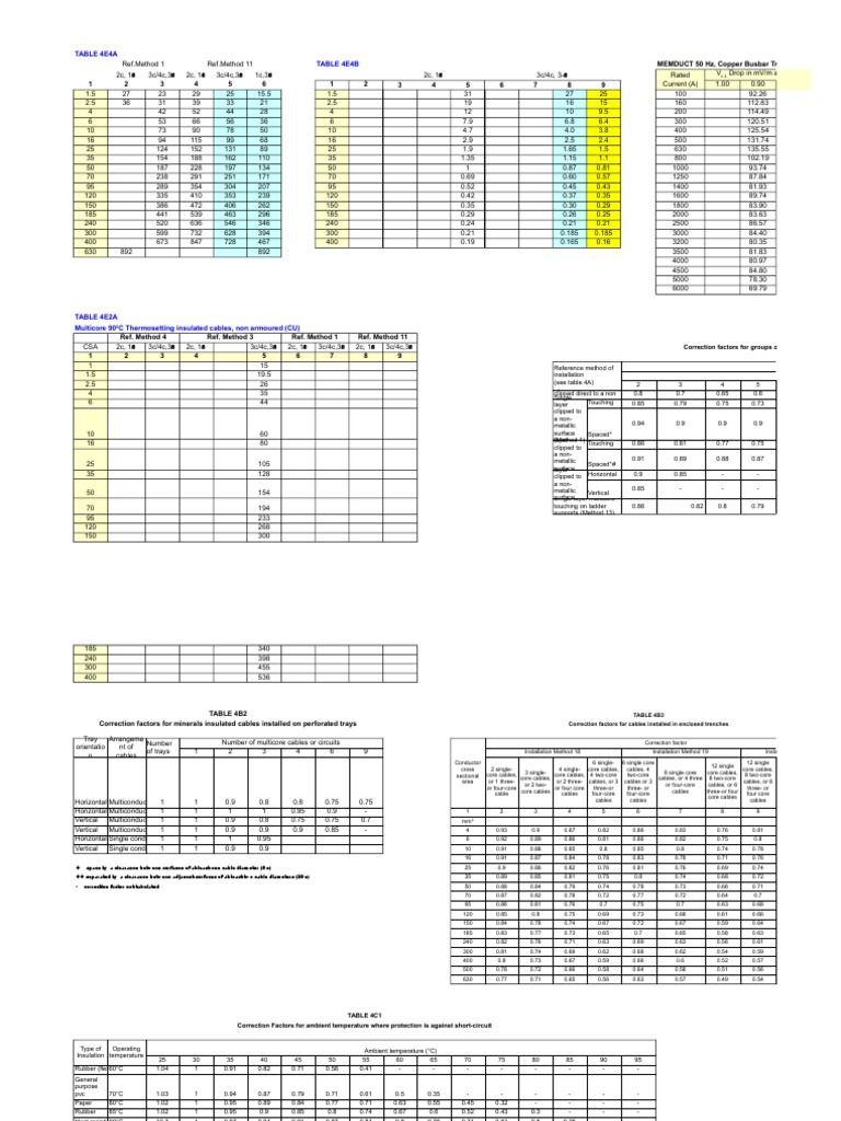 Cable Sizing & Voltage Drop Calc Rev 1 | PDF | Electromagnetism | Electrical Engineering