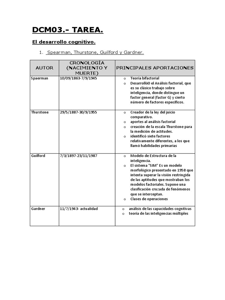 DCM03 | Descargar gratis PDF | Las emociones | Inteligencia