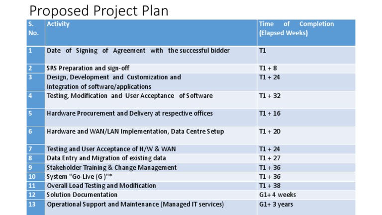 Proposed Project Plan | PDF