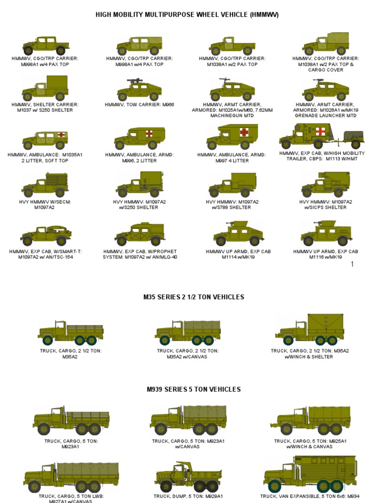 HMMWV and Military Vehicle Overview | PDF | Humvee | Armoured Fighting ...