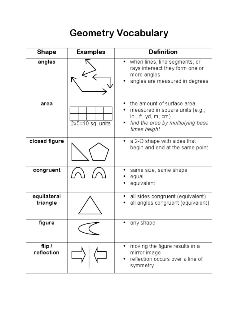 1-Geometry Vocabulary Third Grade | PDF | Shape | Triangle