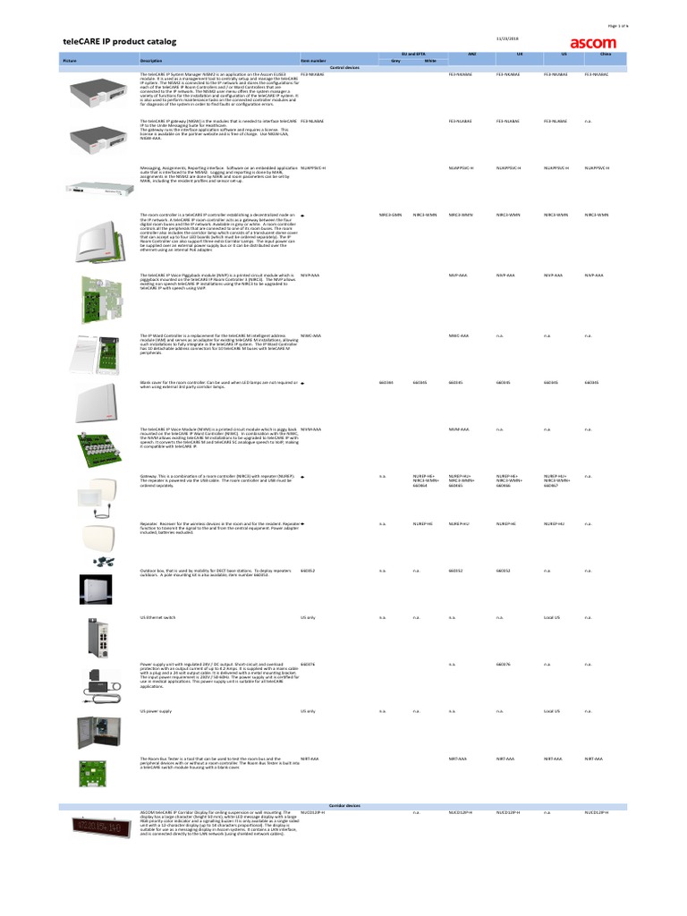 TeleCARE IP Product Catalog | PDF | Electrical Connector | Power Supply