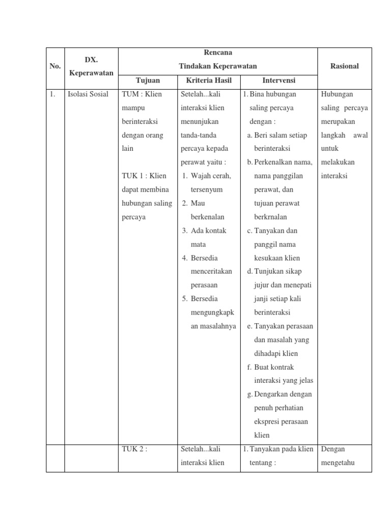 Tum Tuk Isos | PDF