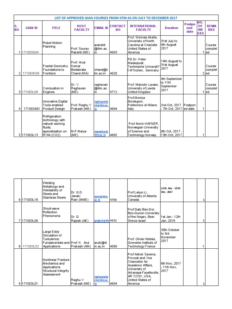 List of Approved Gian Courses From Iitm As On July To December 2017 ...