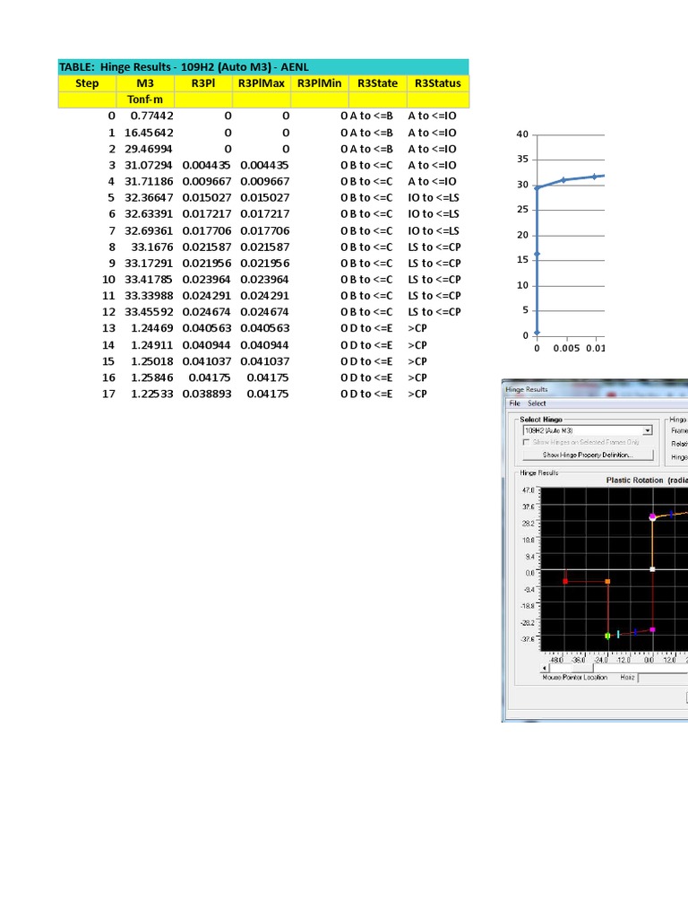 Hinge Test Results Table | PDF