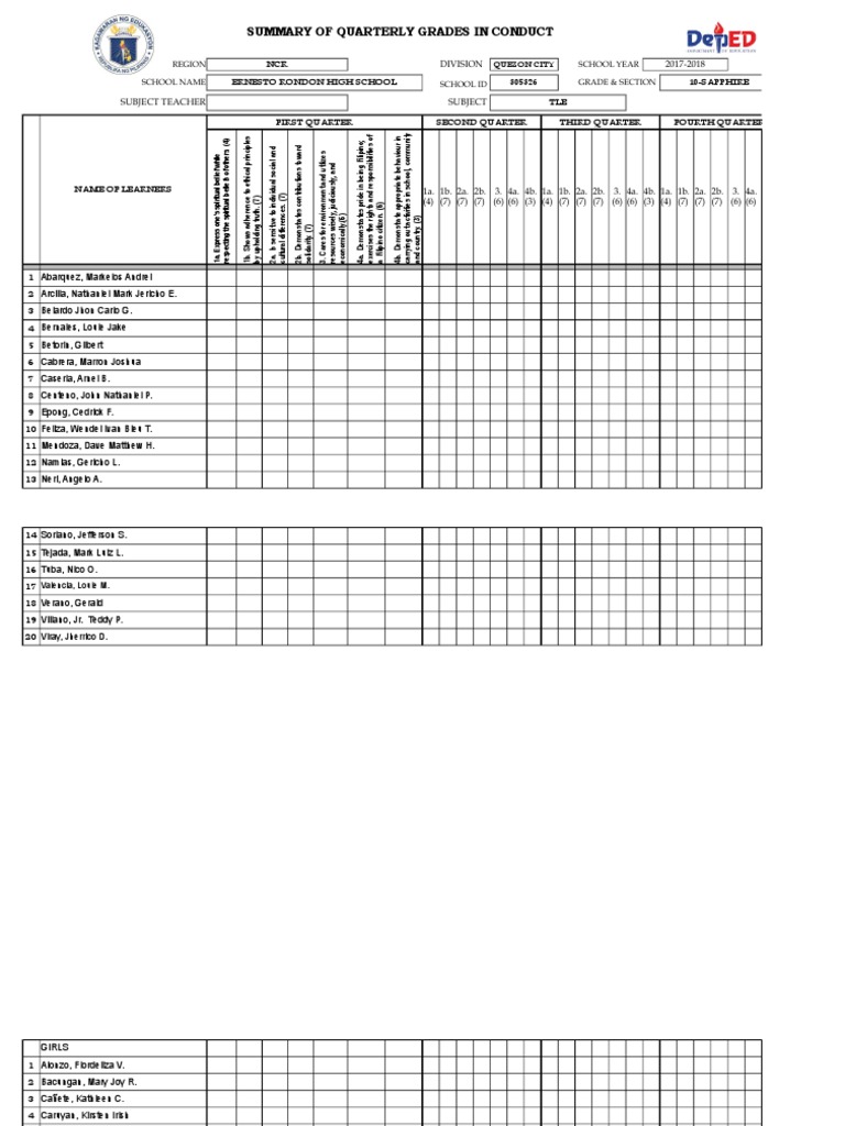 Conduct Grades Summary 10-Sapphire | PDF | Pride | Community