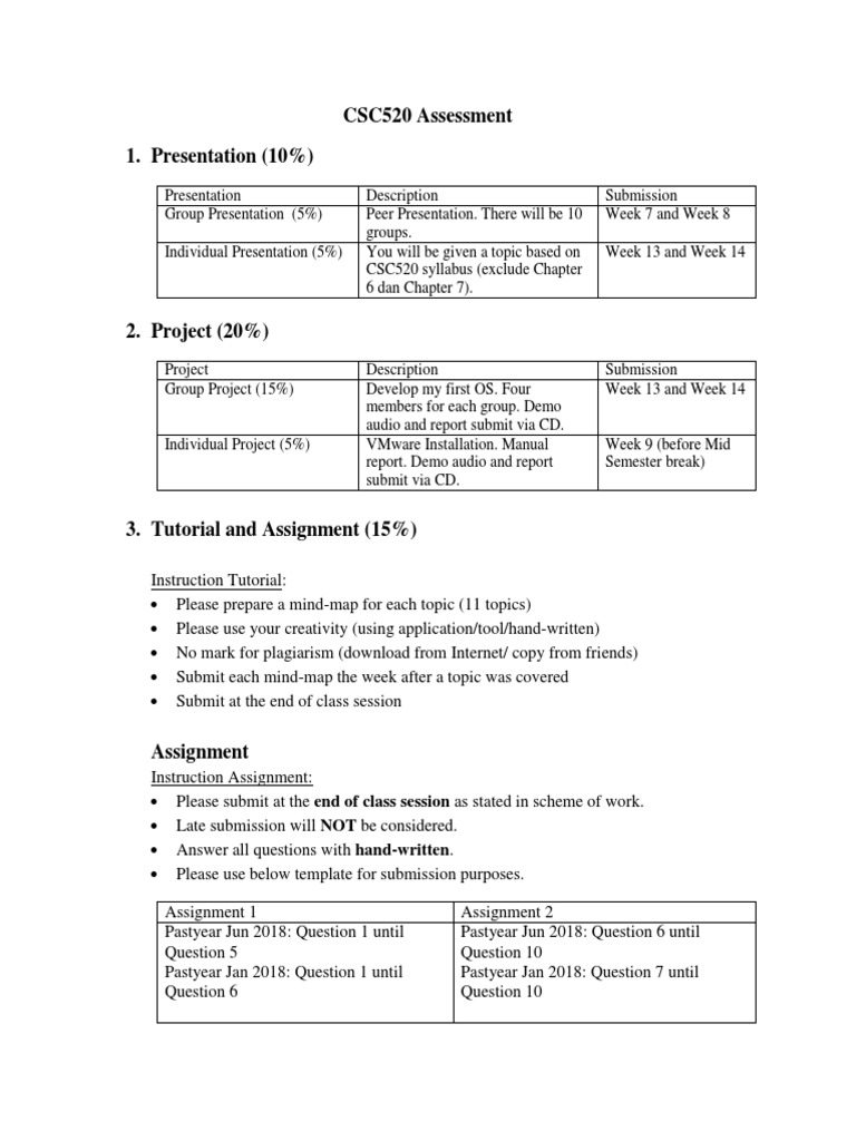 Assessment Breakdown and Requirements for CSC520 Principles of ...