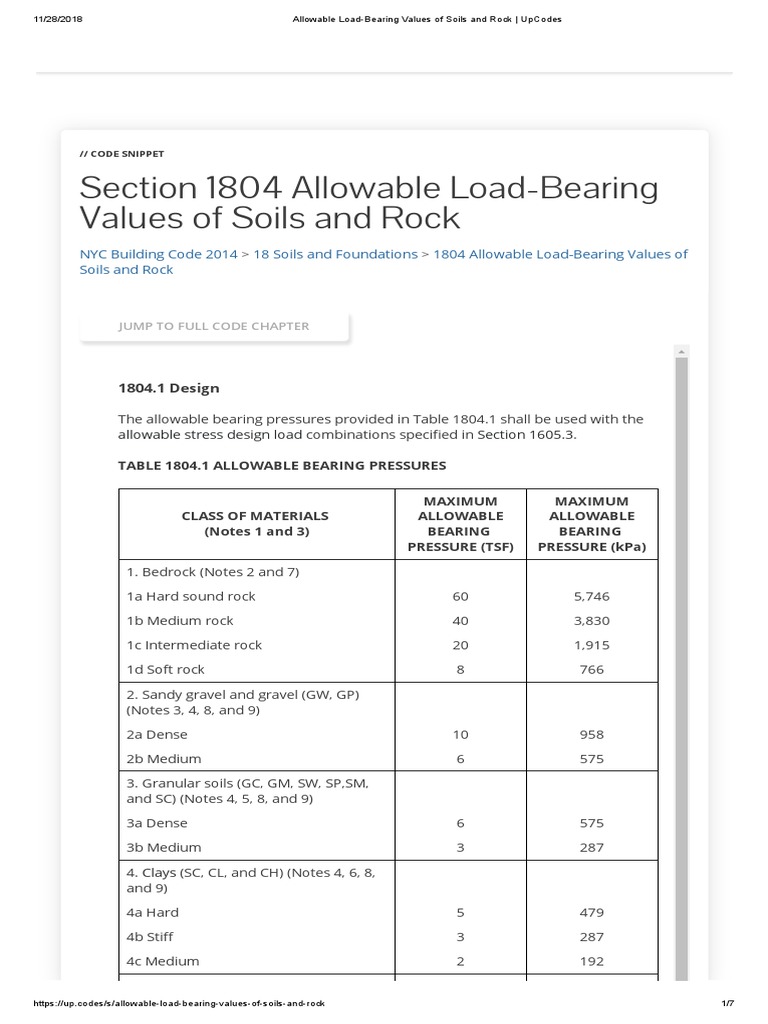 Allowable Load-Bearing Values of Soils and Rock - UpCodes ...