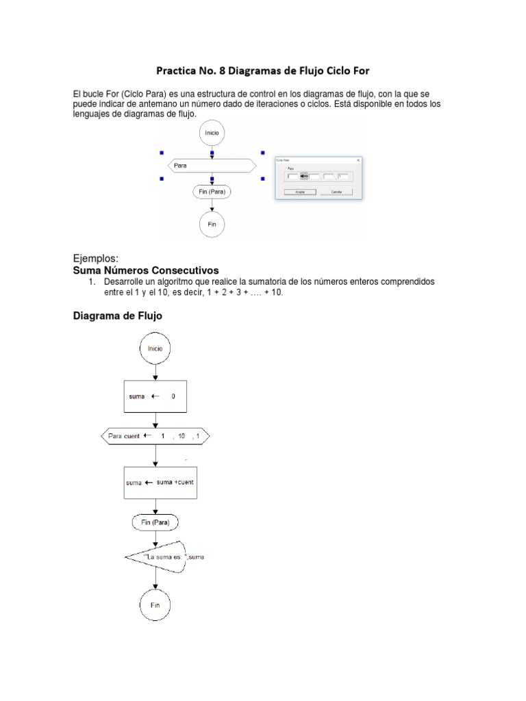 Diagramas de Flujo con Ciclo For | PDF | Algoritmos | Entero