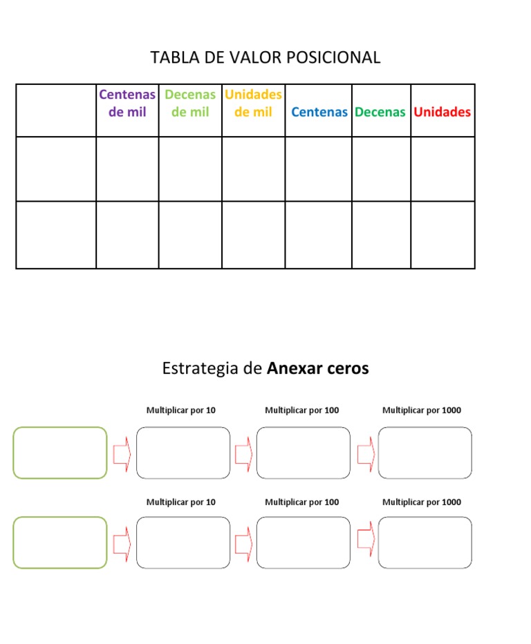 Tabla de Valor Posicional | PDF
