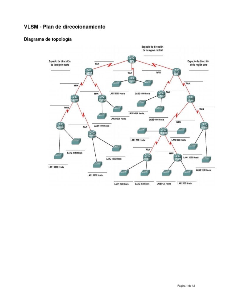 Planificación de Subredes VLSM | PDF | Dirección IP | Enrutador (Computación)