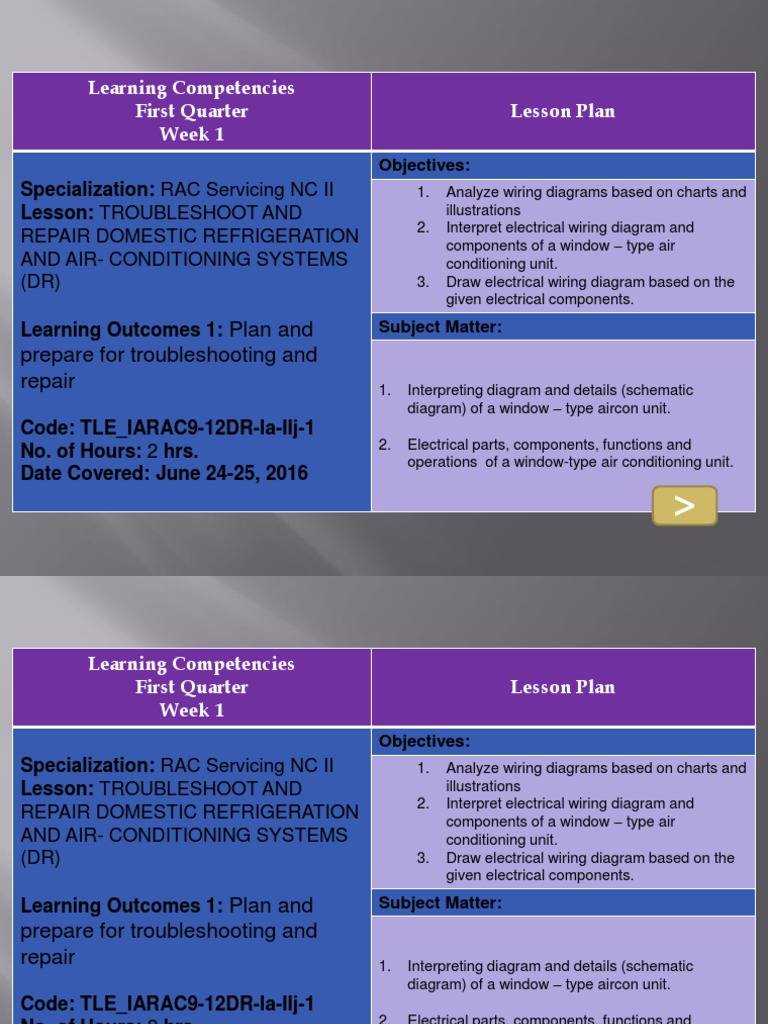Learning Competencies First Quarter Week 1 Lesson Plan: Specialization ...
