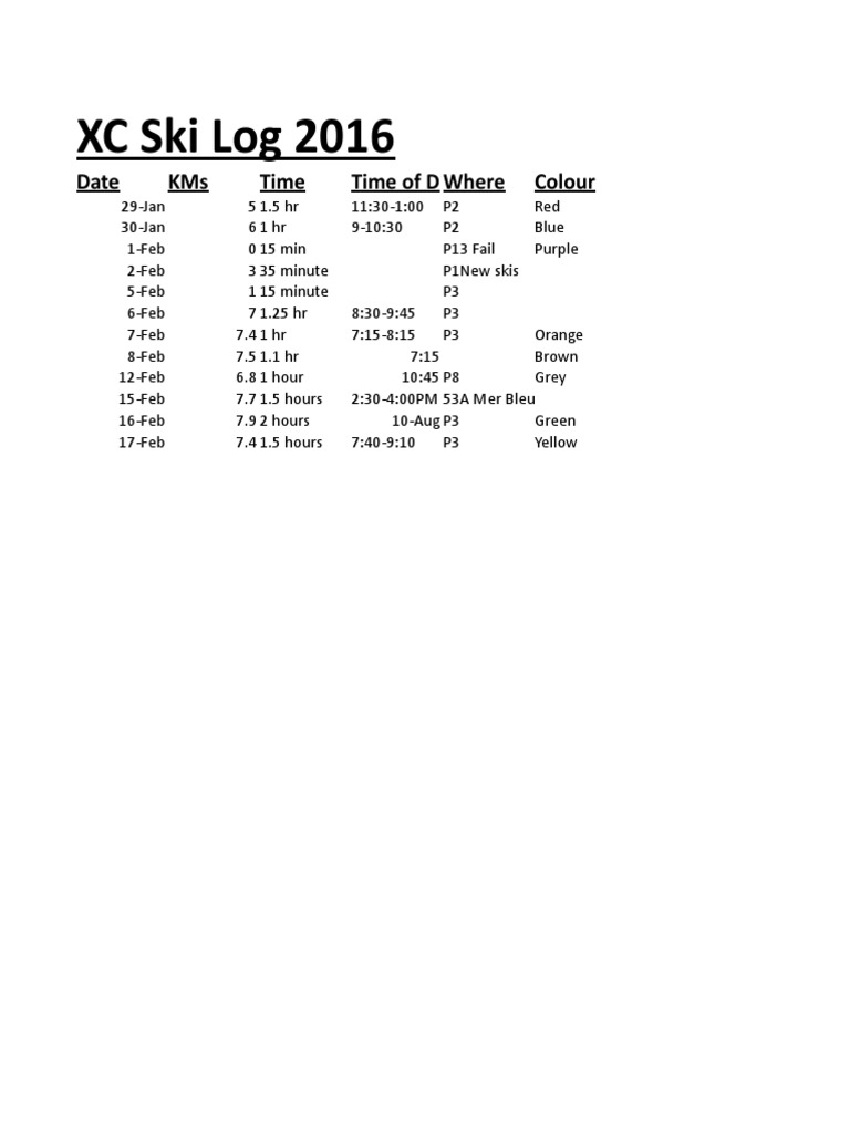 XC Ski Log 2016: Date Kms Time Time of D Where Colour | PDF