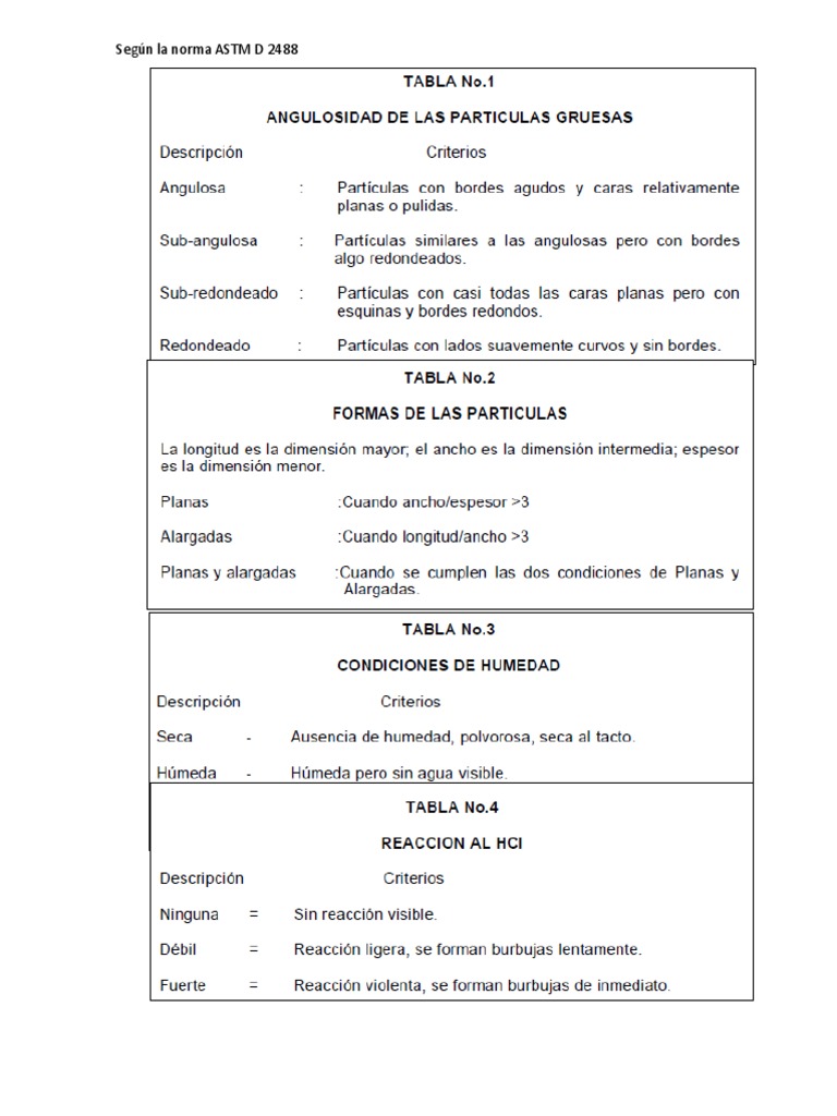 Visual Manual Astm D 2488 | PDF