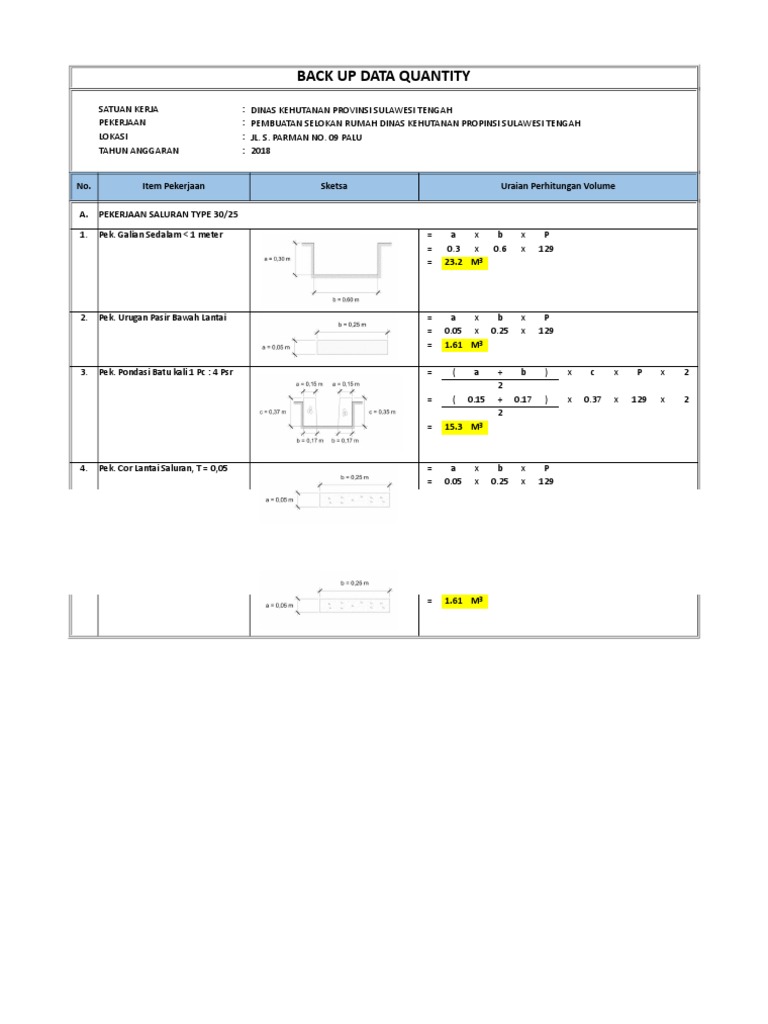 Back Up Data Quantity: No. Item Pekerjaan Sketsa Uraian Perhitungan Volume A. Pekerjaan Saluran ...
