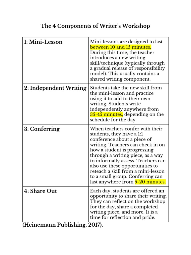 The 4 Components of Writer's Workshop 1: Mini-Lesson | PDF | Career ...