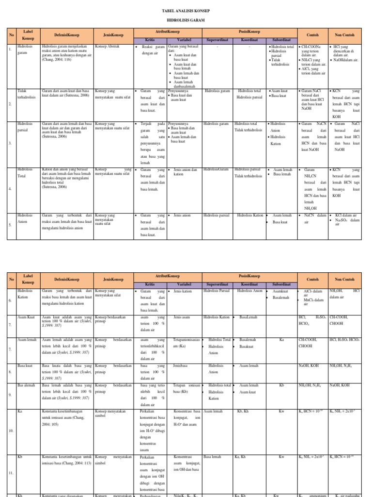 Tabel Analisis Konsep Pdf 1934