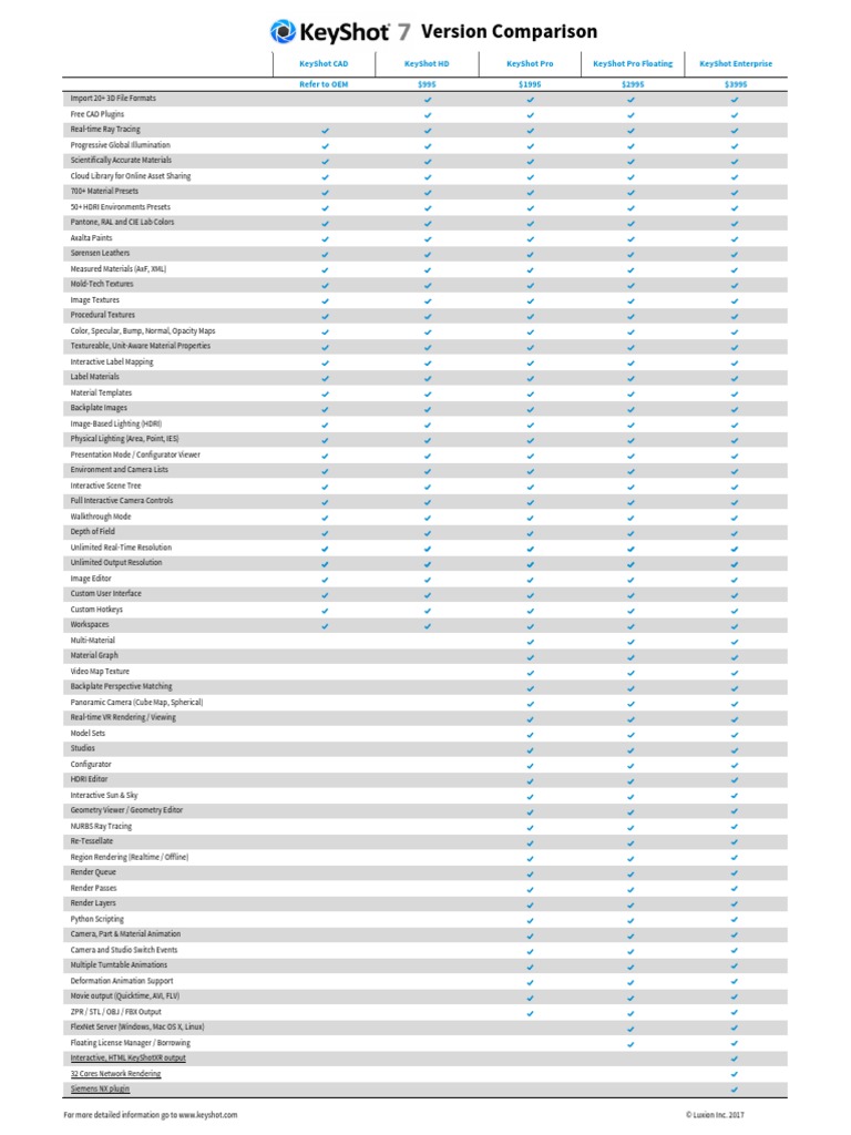 Keyshot Cad Keyshot HD Keyshot Pro Keyshot Pro Floating Keyshot ...
