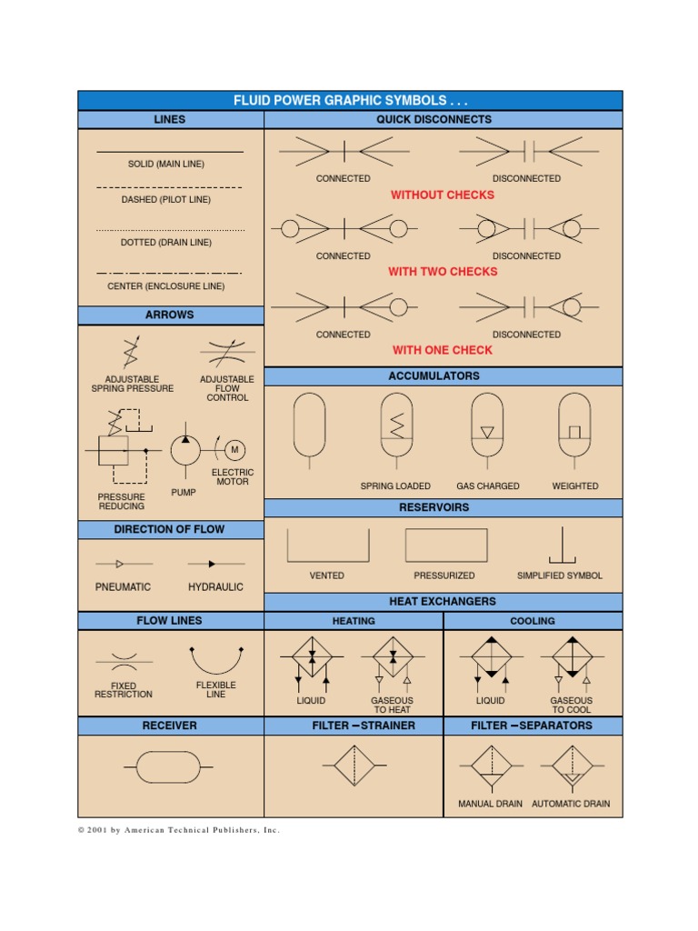 Fluid Power Symbols Guide | PDF | Engines | Valve