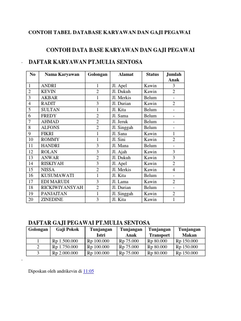 Tabel Database Karyawan dan Gaji | PDF